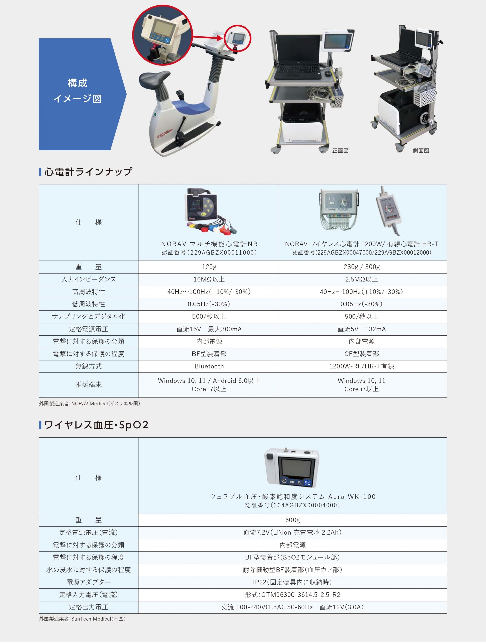 NORAV ワイヤレスマルチ機能心電計 | 製品紹介 | GoodCare 株式会社グッドケア