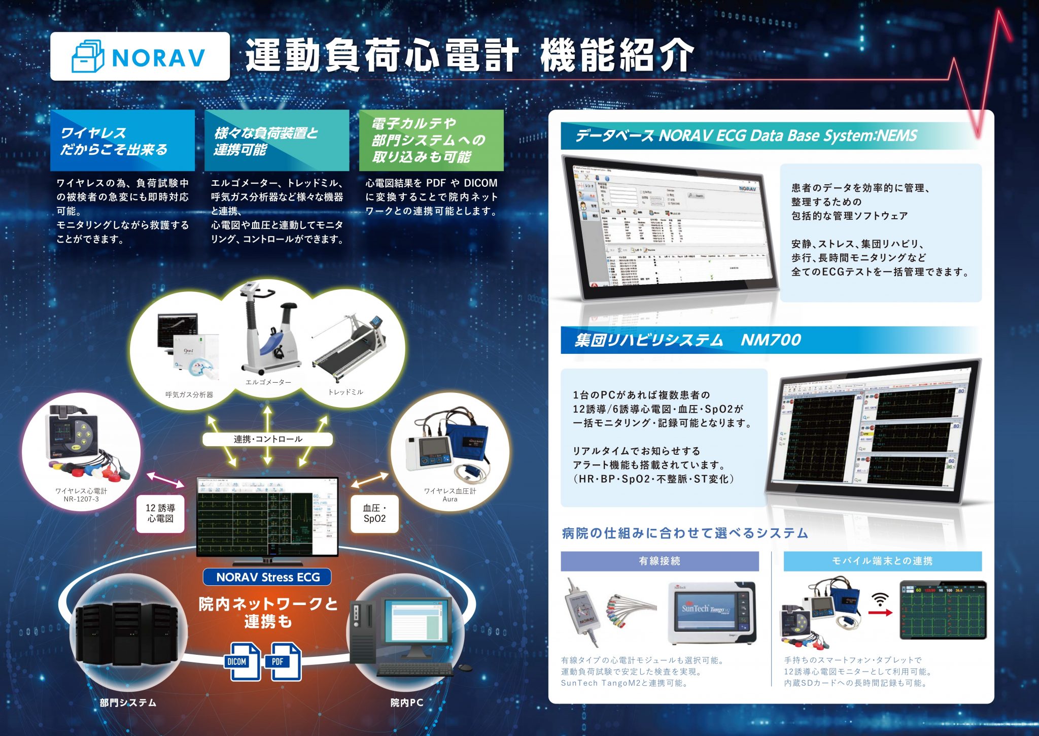 NORAV ワイヤレスマルチ機能心電計 | 製品紹介 | GoodCare 株式会社グッドケア